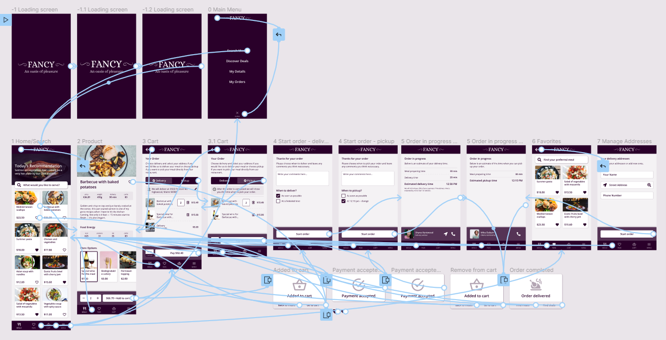 Fancy App UX / UI Design - Webby Art